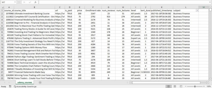 GitHub - Tohbiloba/Udemy-course-Analysis