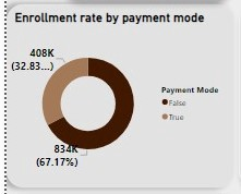 GitHub - Tohbiloba/Udemy-course-Analysis