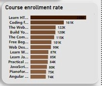 GitHub - Tohbiloba/Udemy-course-Analysis