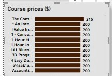 GitHub - Tohbiloba/Udemy-course-Analysis