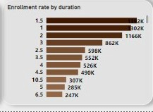 GitHub - Tohbiloba/Udemy-course-Analysis