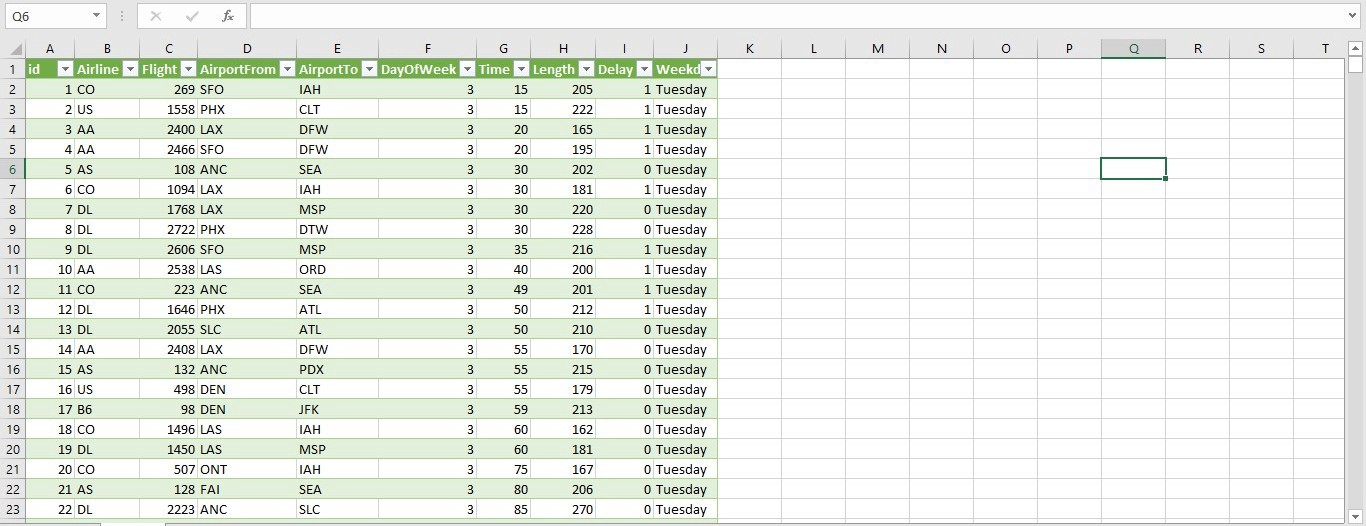 GitHub - Tohbiloba/Airline-Delay-Analysis