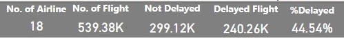 GitHub - Tohbiloba/Airline-Delay-Analysis