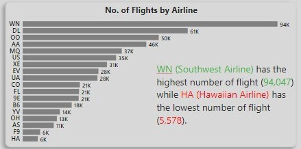 GitHub - Tohbiloba/Airline-Delay-Analysis