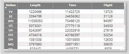 GitHub - Tohbiloba/Airline-Delay-Analysis