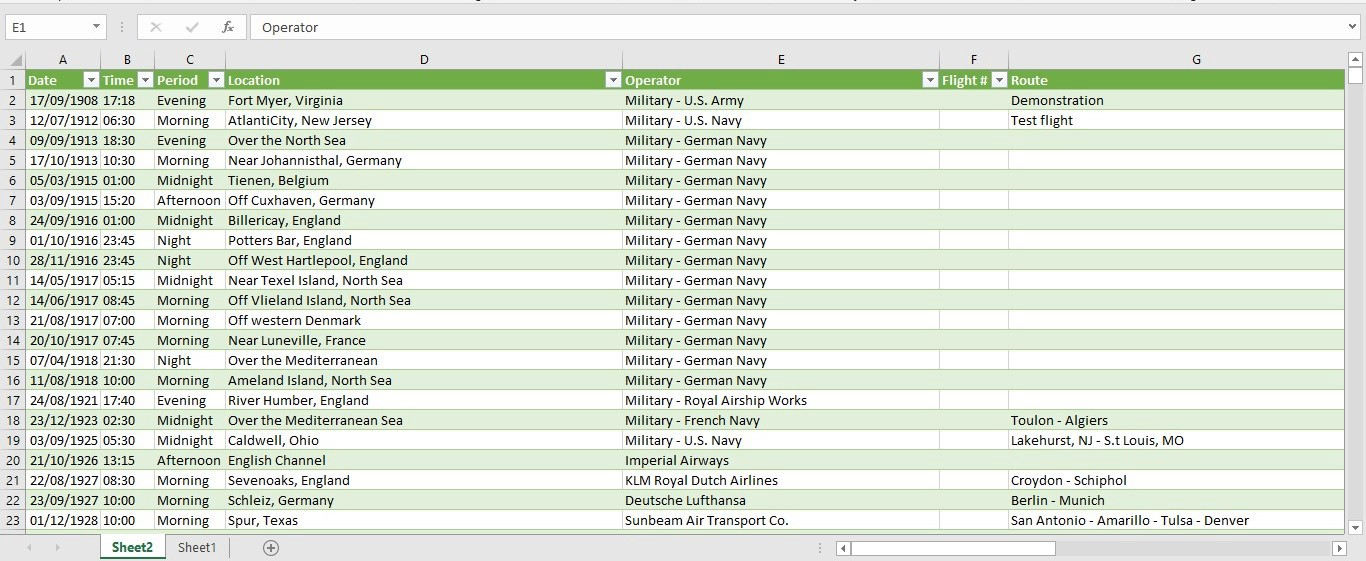 GitHub - Tohbiloba/Airplane-Crash-Analysis