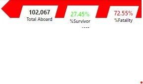 GitHub - Tohbiloba/Airplane-Crash-Analysis