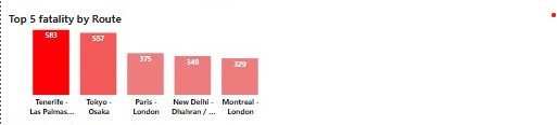 GitHub - Tohbiloba/Airplane-Crash-Analysis