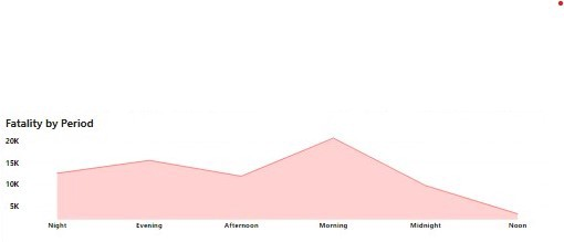 GitHub - Tohbiloba/Airplane-Crash-Analysis