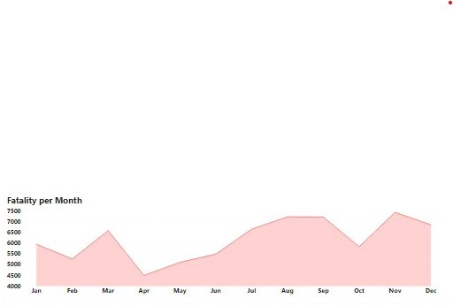 GitHub - Tohbiloba/Airplane-Crash-Analysis
