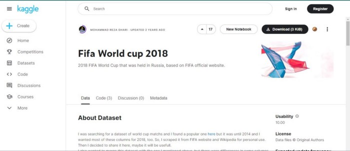 GitHub - Tohbiloba/FIFA-World-Cup-Analysis-1930-till-present