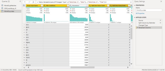 GitHub - Tohbiloba/FIFA-World-Cup-Analysis-1930-till-present