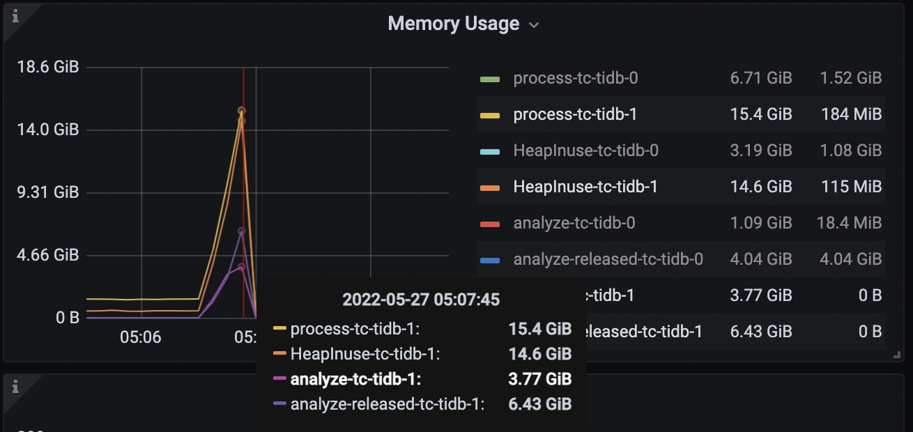 tidb oom while analyze table · Issue #34996 · pingcap/tidb · GitHub