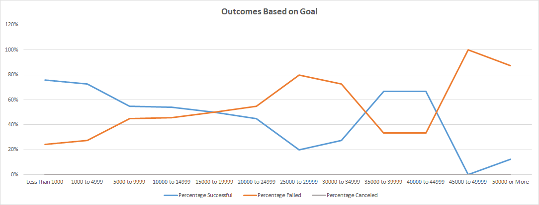GitHub - Ztifitz/kickstarter-analysis: Challenge 1