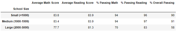 GitHub - Ztifitz/School_District_Analysis