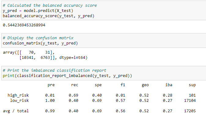 GitHub - Ztifitz/Credit_Risk_Analysis