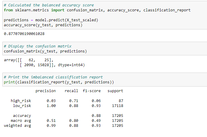 GitHub - Ztifitz/Credit_Risk_Analysis