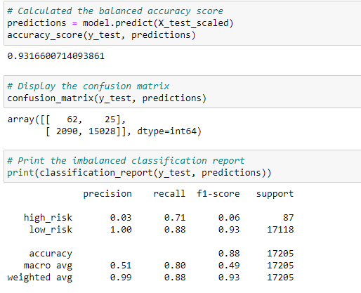 GitHub - Ztifitz/Credit_Risk_Analysis