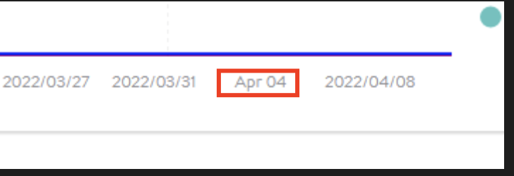 Make DateAxis TimeFormat consistent for all values · Issue #4050 ...