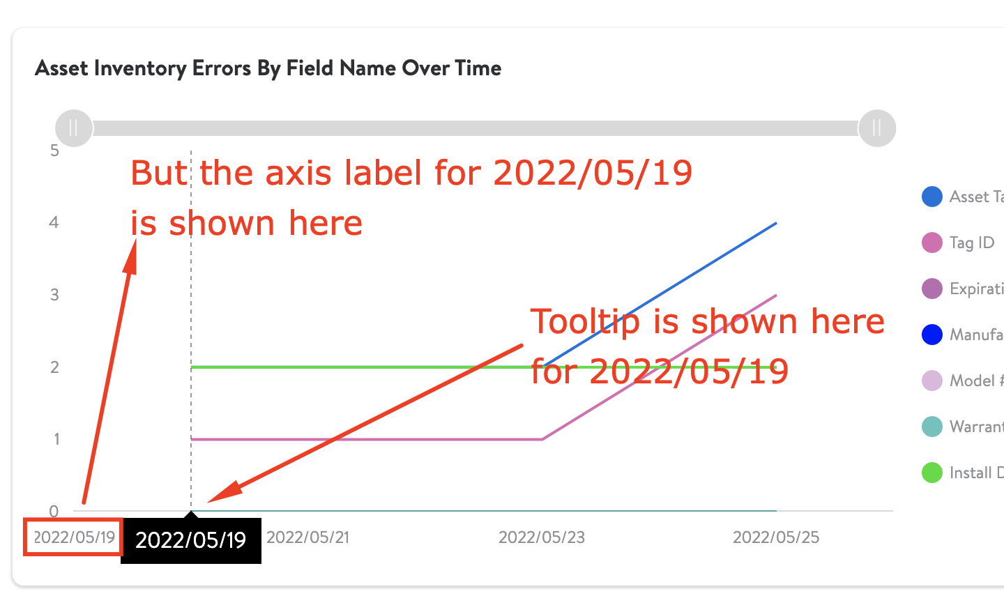 [date-axis] :: Start date getting displaced to the beginning of the chart and not in sync with ...