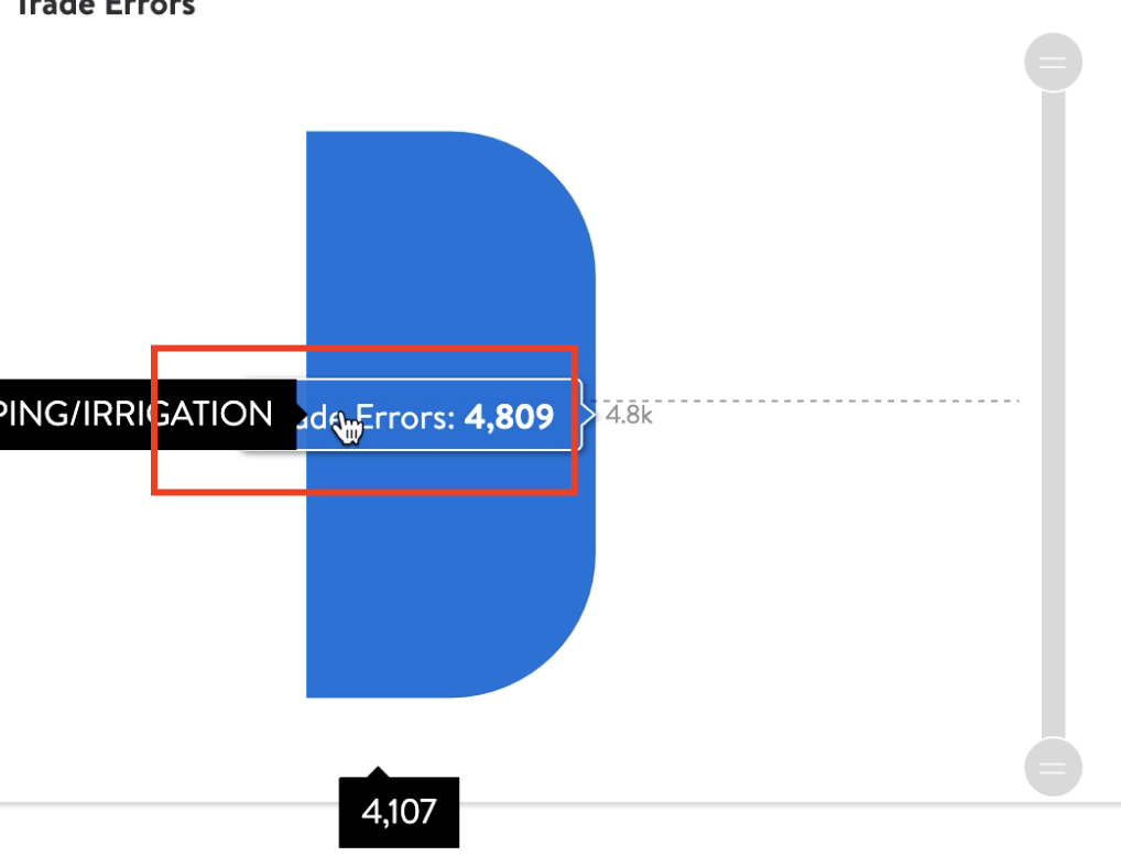 [tooltip] :: Tooltips getting overlapped · Issue #4086 · amcharts/amcharts4 · GitHub