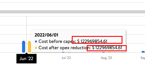 Numberformatter For Combined Tooltip · Issue 4136 · Amchartsamcharts4 · Github