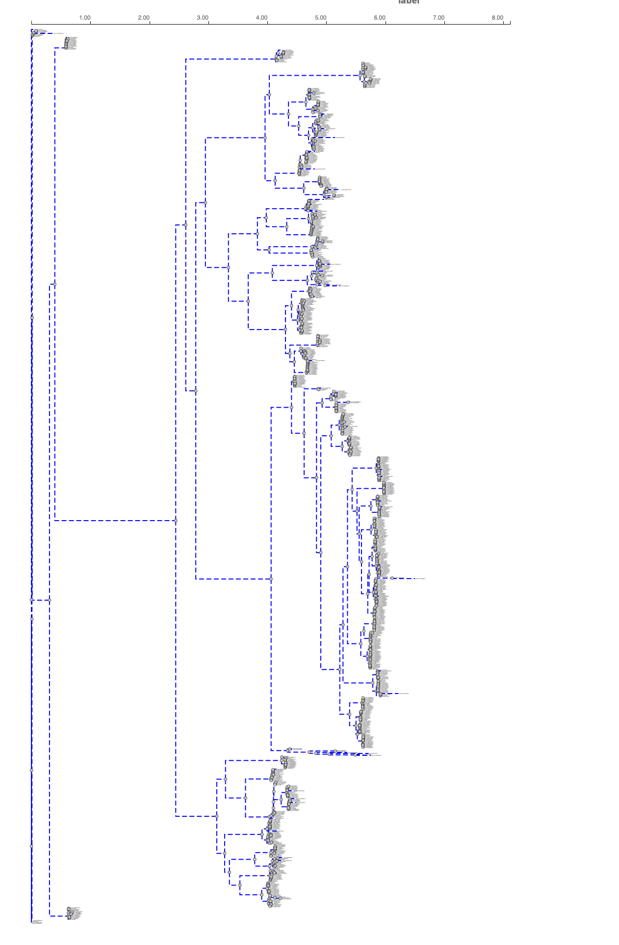 absrel speed problem · Issue #1398 · veg/hyphy · GitHub