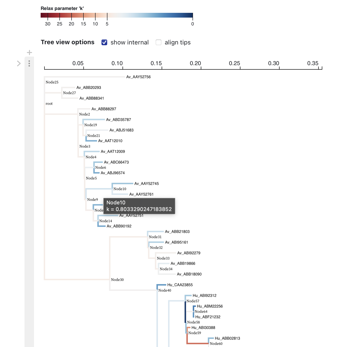 How to use the k values in the table of Branch attributes at the bottom ...
