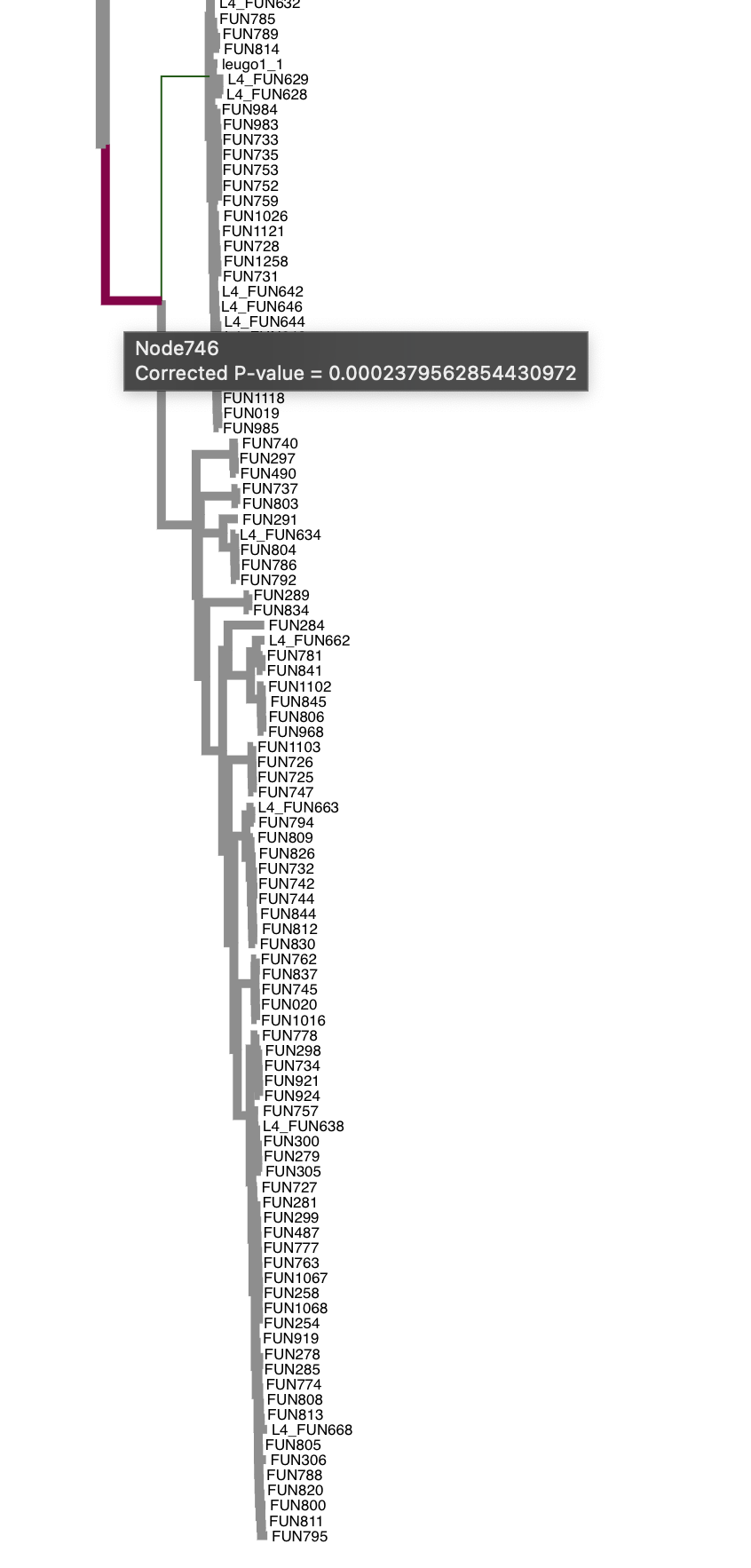 Simple beginner question · Issue #1467 · veg/hyphy · GitHub