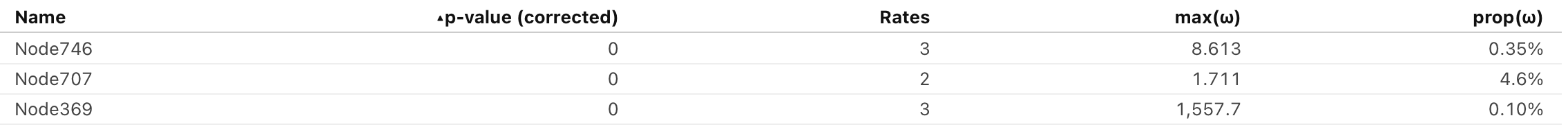 Simple beginner question · Issue #1467 · veg/hyphy · GitHub