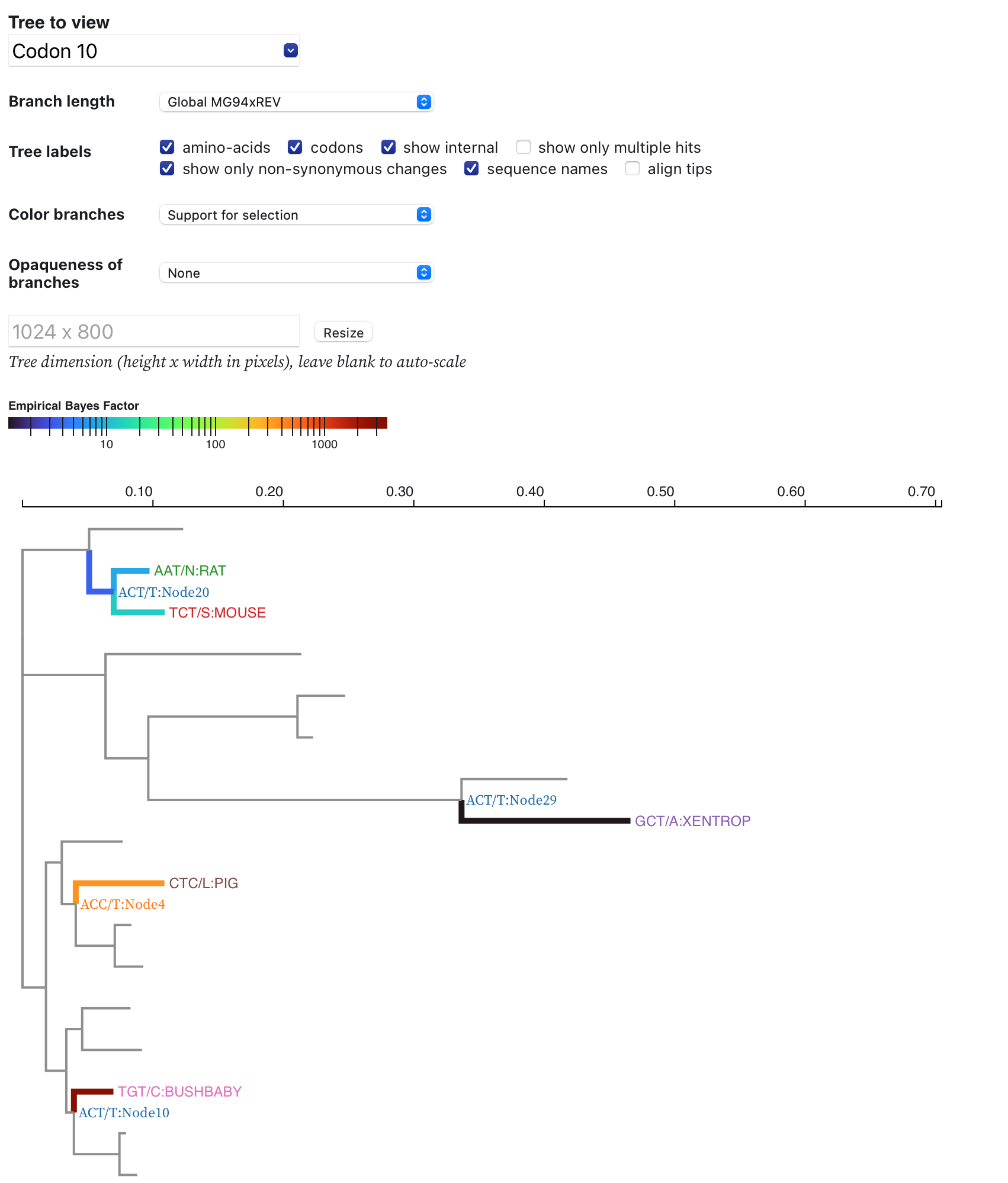 MEME: beta changing with change in test branches · Issue #1180 · veg ...