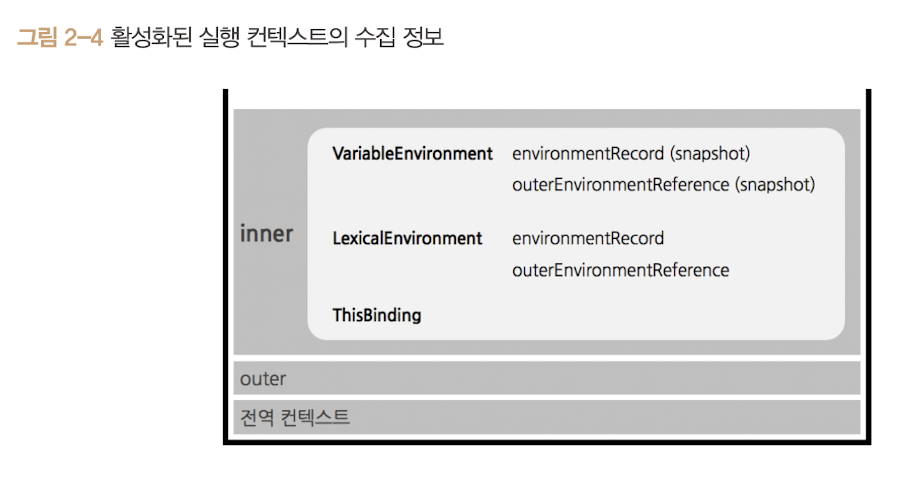 Core-javaScript/02. 실행 컨텍스트/README.md at main · dmswn1004/Core ...