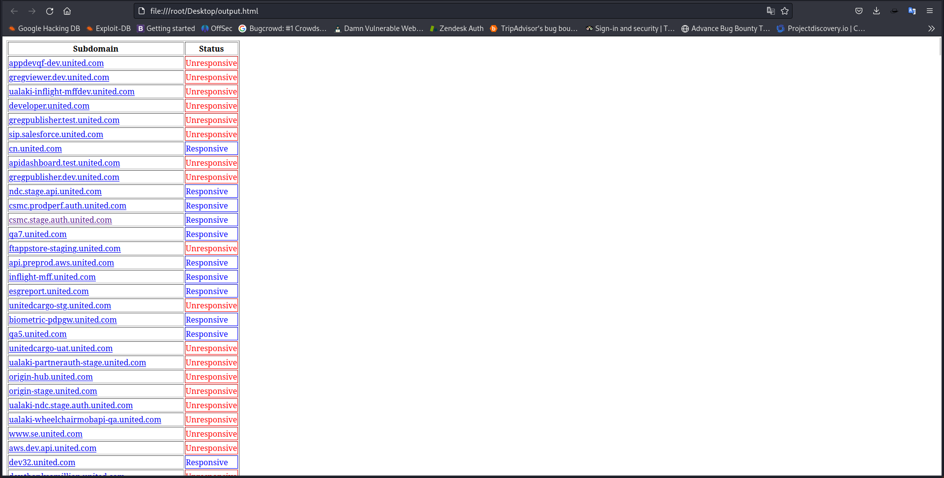 GitHub - Aniruddhpathak404/SubScanX: SubScanX is a powerful Python-based tool designed to help ...