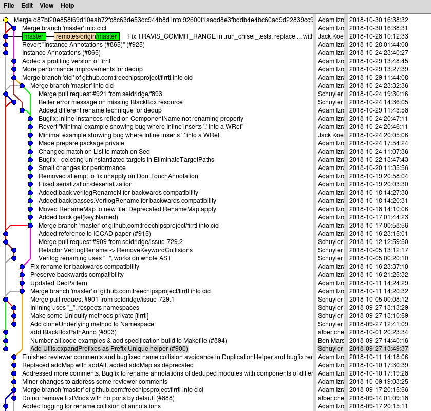 Chisel Tests Not Running · Issue 923 · Chipsalliancefirrtl · Github