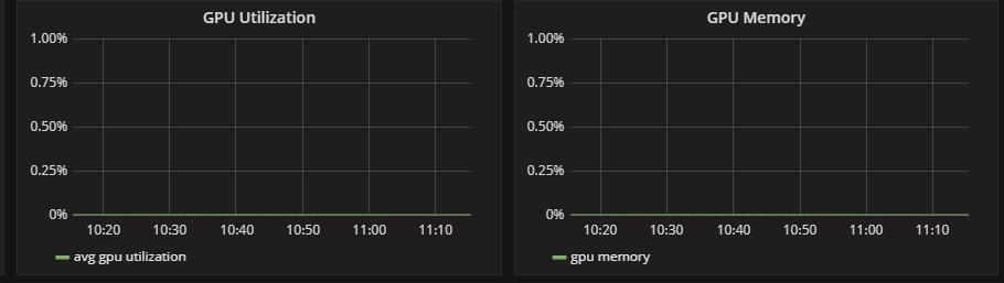 OpenPAI page don't show the utilization of the GPU. · Issue #1719 · microsoft/pai · GitHub