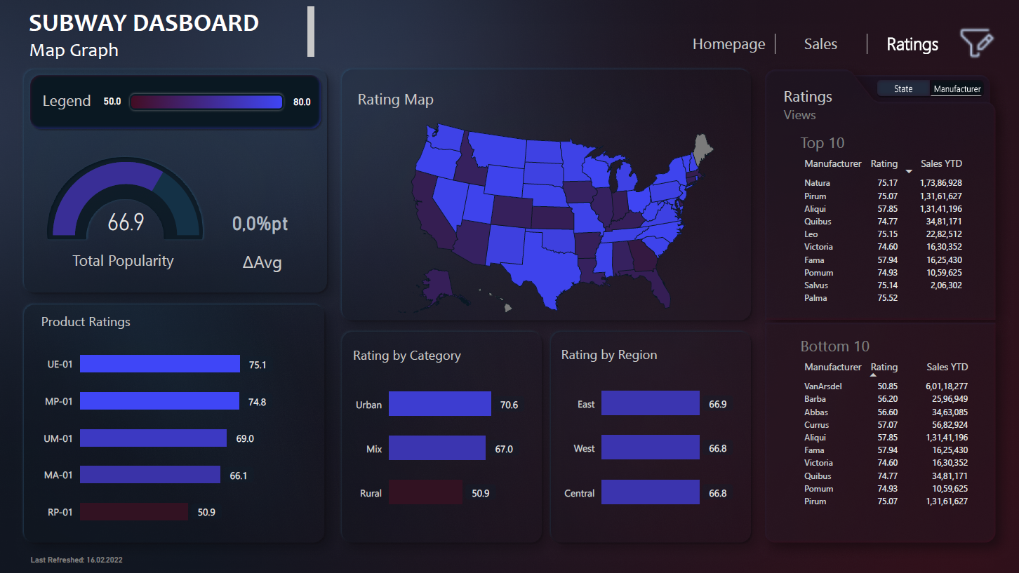 GitHub - iamtheabhishekdas/SubwaY: The Subway - Data Monitoring and Management System is a data ...