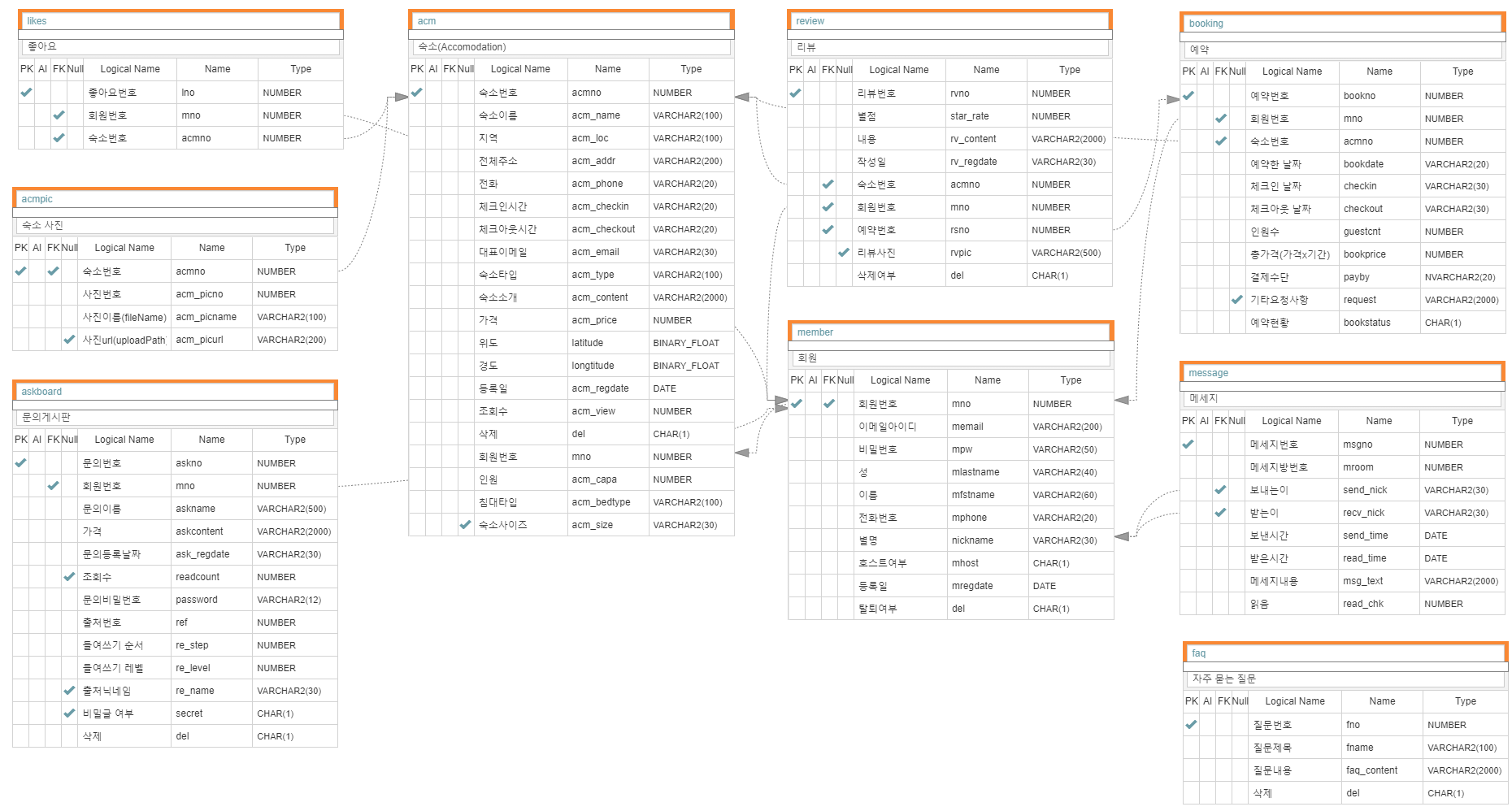 GitHub - Blessole/Nookda-Jeju: 제주 감성 숙소 전문 예약 사이트