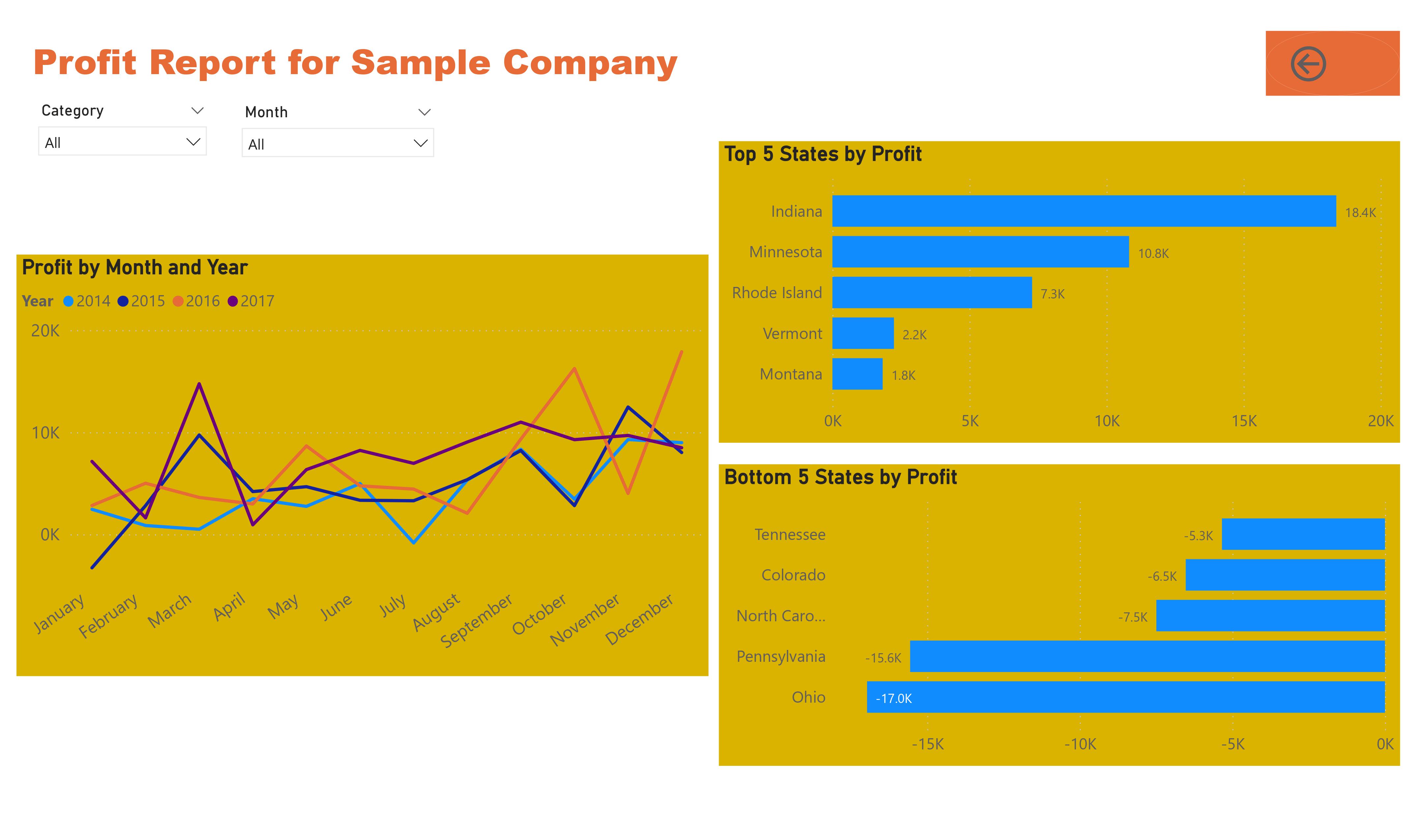 GitHub - CertifiedSlee/Power-BI-Dashboard: Sales and Profit Report for ...