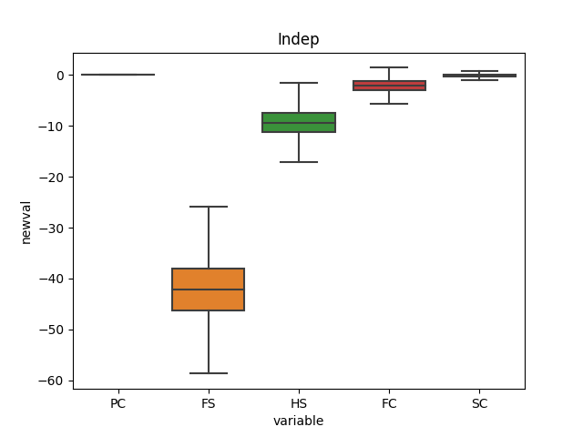 GitHub - Junwoop/Accuid-Project_csv-to-boxplots GitHub - Junwoop/Accuid-Project_csv-to-boxplots