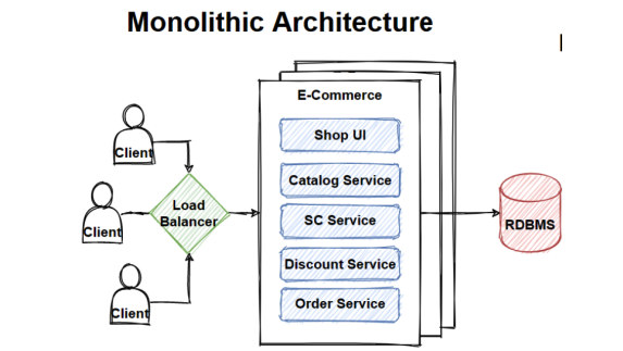 SW 아키텍처 · Issue #8 · thals0/TIL · GitHub