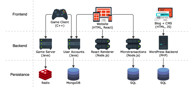 SW 아키텍처 · Issue #8 · thals0/TIL · GitHub
