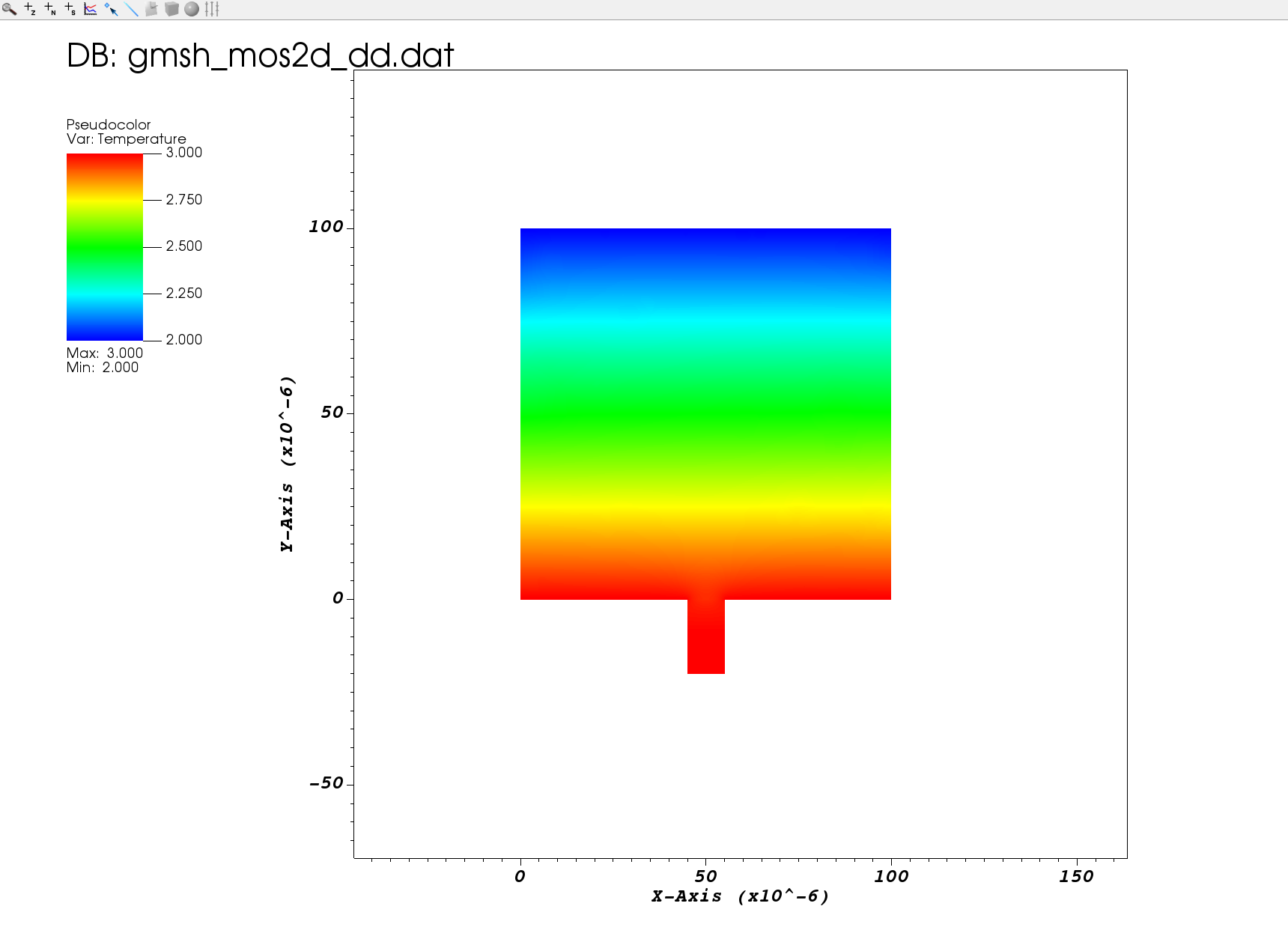 The calculation of heat generation · Issue #93 · devsim/devsim · GitHub