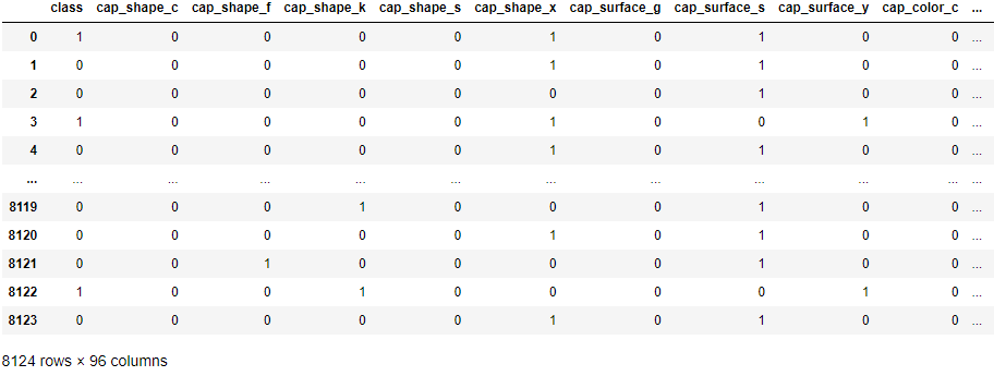 GitHub - ttkcalv/mushroom-classification: Classification of mushrooms' edibility by their ...