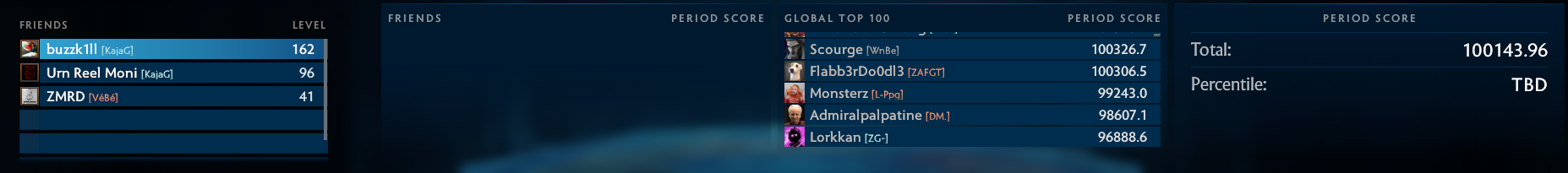 Compendium Fantasy Leaderboard Bug · Issue 12971 · Valvesoftwaredota2 Gameplay · Github