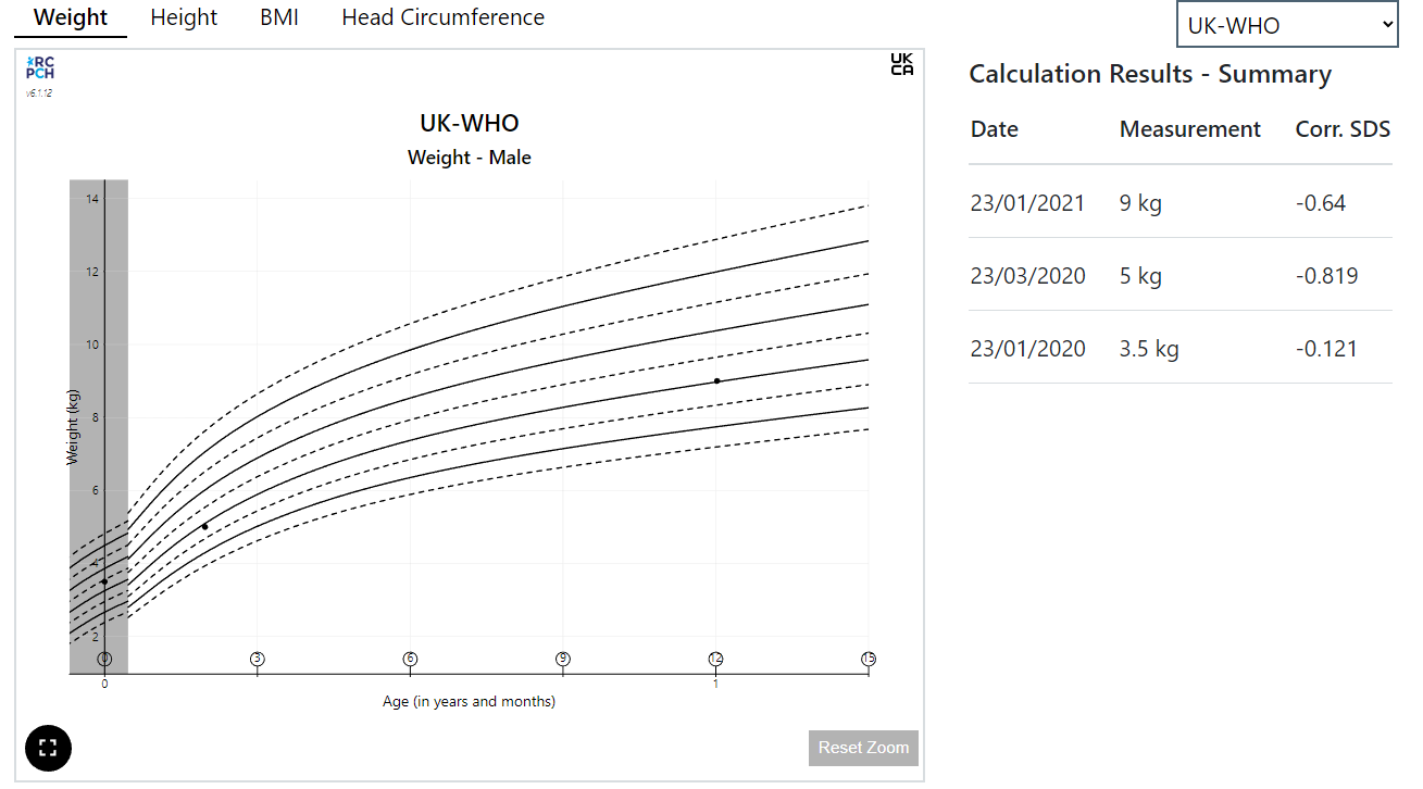 Chart not displaying plot points very close together · Issue #53 · rcpch/digital-growth-charts ...