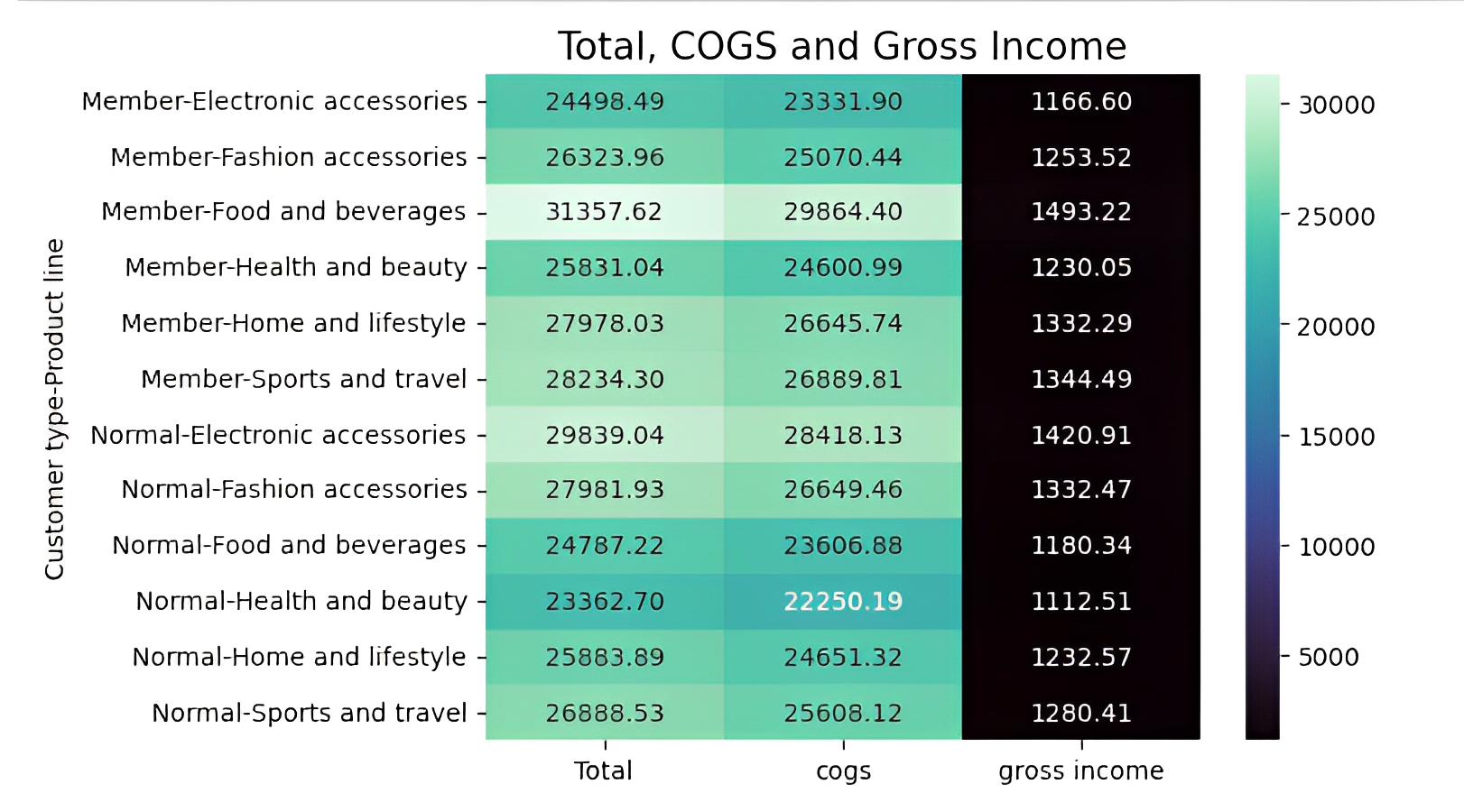 GitHub - ShakilM26/EDA-Supermarket-Sales: This repository is about 'Exploratory Data Analysis ...