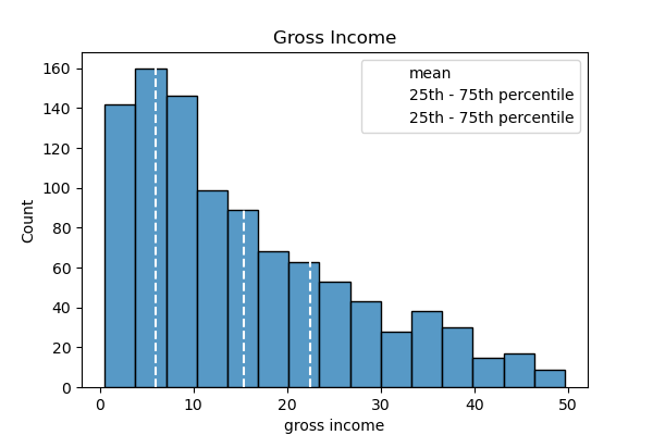 GitHub - ShakilM26/EDA-Supermarket-Sales: This repository is about 'Exploratory Data Analysis ...