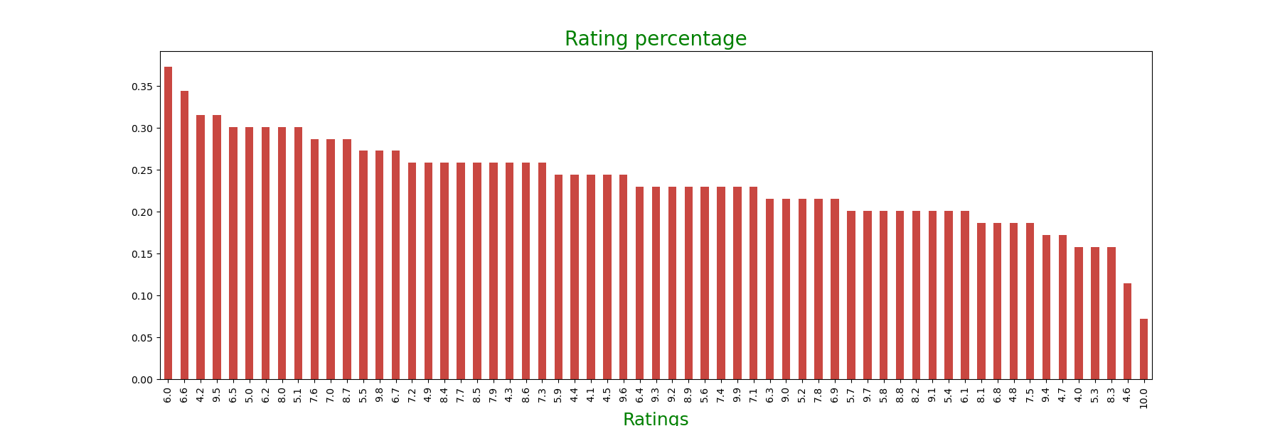GitHub - ShakilM26/EDA-Supermarket-Sales: This repository is about 'Exploratory Data Analysis ...