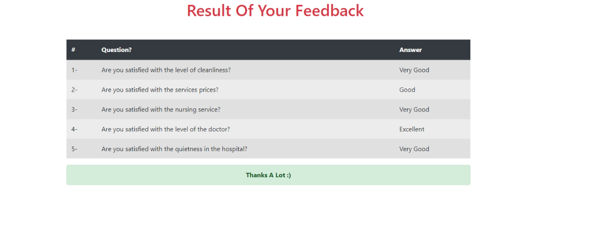 GitHub - DAISY-BLOSSOM/PHP-and-LARAVEL-Tasks: This repo. is for NTI tasks in the course of Web ...