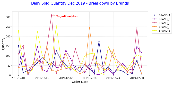 GitHub - FrengkyLR/Data-Visualization-Company-Performance: Visualisasi data digunakan untuk ...